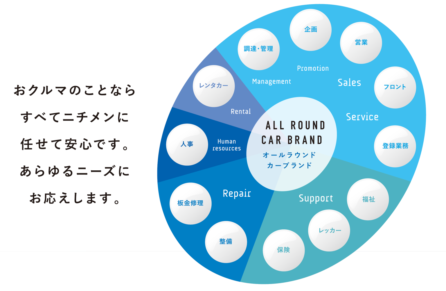 日免オートシステム株式会社
